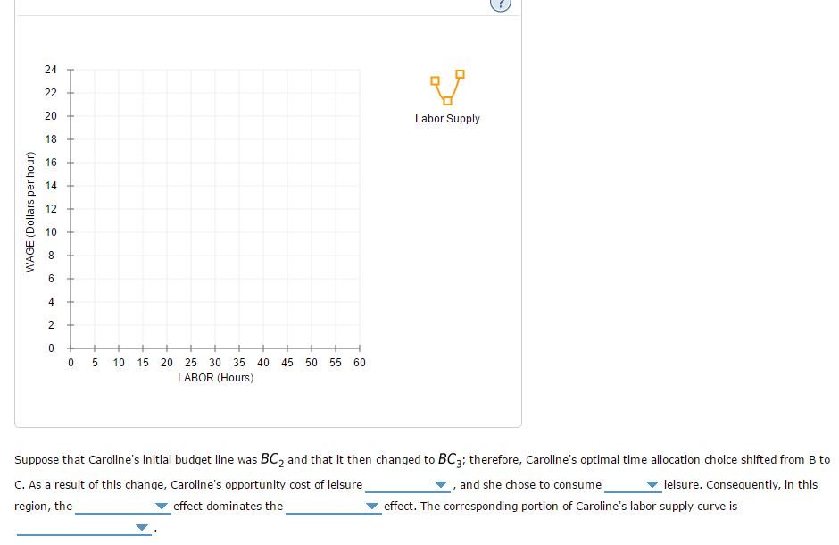 Solved 11. The backward-bending labor supply curve Caroline | Chegg.com