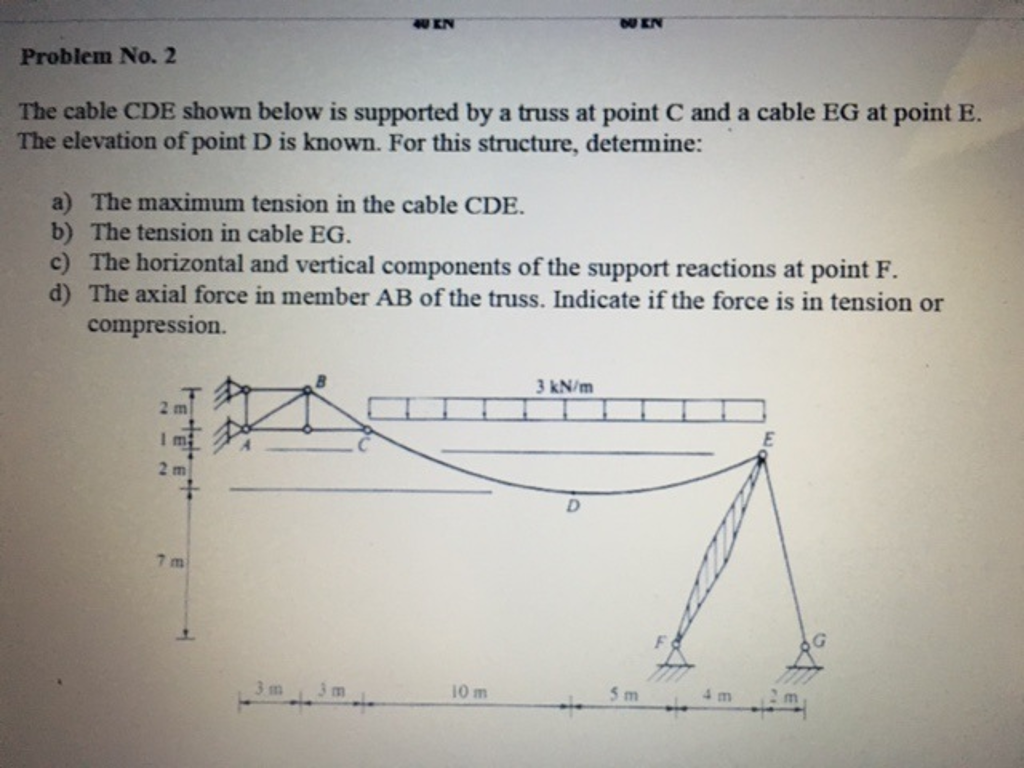 Solved The cable CDE shown below is supported by a truss at | Chegg.com