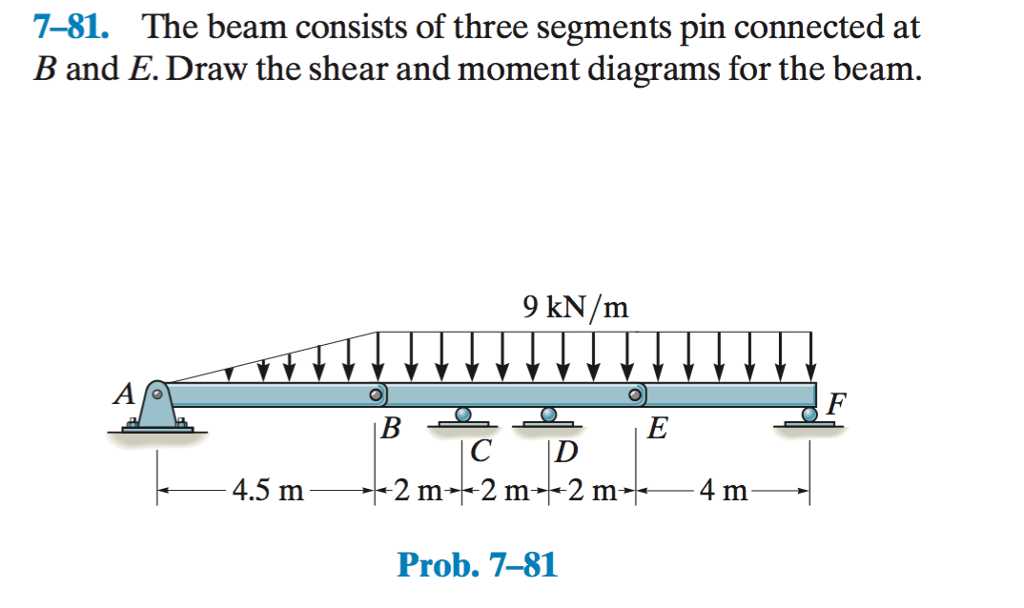 Solved The beam consists of three segments pin connected at | Chegg.com
