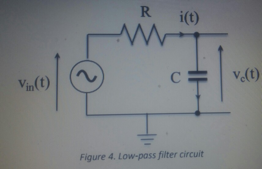 Solved R i(t) in Figure 4. Low-pass filter circuit | Chegg.com