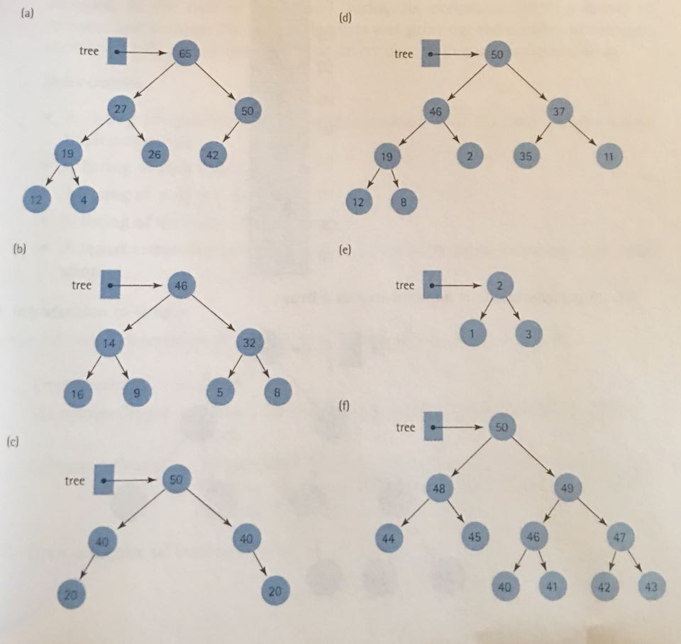 Solved Which of the following trees are heaps? | Chegg.com