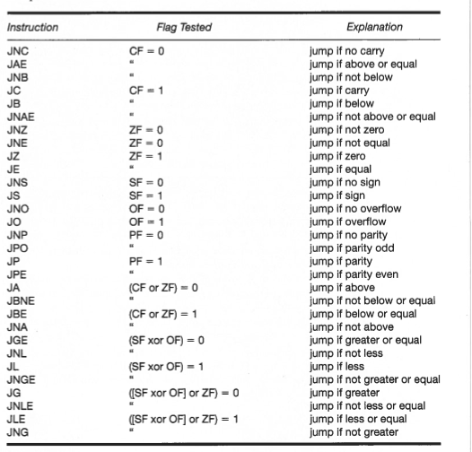 Download the program COMPARES.ASM. Assemble, link, | Chegg.com