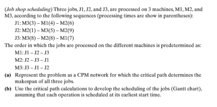 Solved (Job shop scheduling) Three jobs, J1,J2, and J3, are | Chegg.com