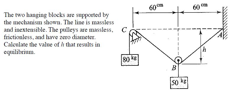 Solved 60cm L 60 ? The two hanging blocks are supported by | Chegg.com