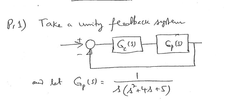Solved a. Design a cascade Lag compensator to reduce the | Chegg.com
