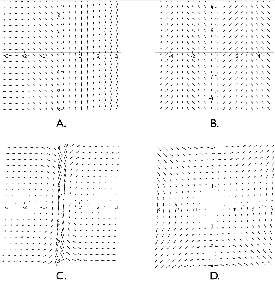 Solved Match the vector field plots on the second page to | Chegg.com