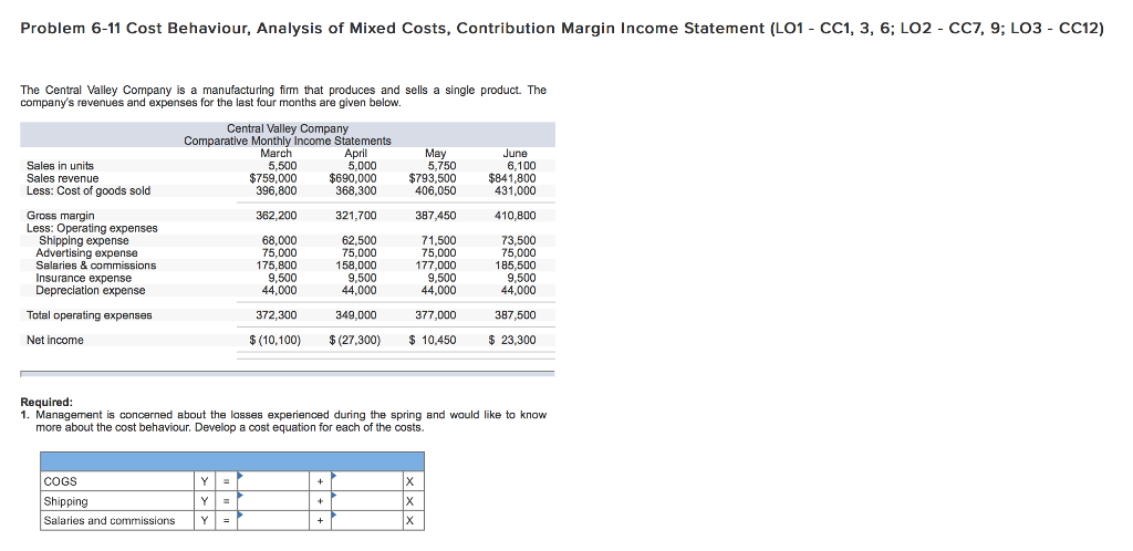 Solved Problem 6-11 Cost Behaviour, Analysis of Mixed Costs, | Chegg.com
