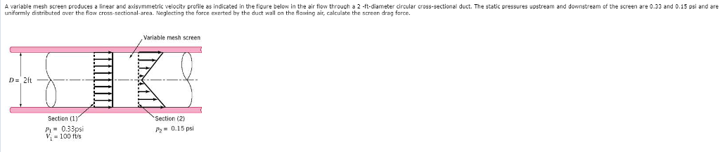 Solved A variable mesh screen produces a linear and | Chegg.com