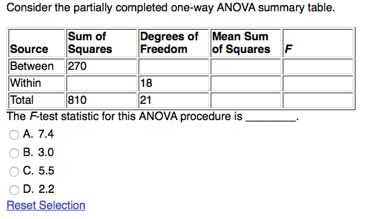 Solved Consider the partially completed one-way ANOVA | Chegg.com