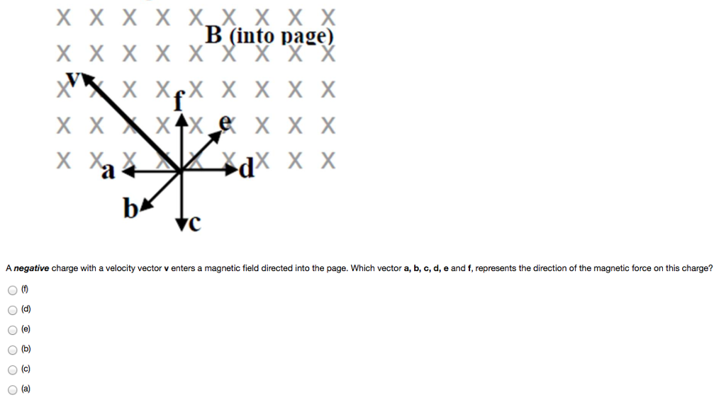 Solved A negative charge with a velocity vector v enters a | Chegg.com