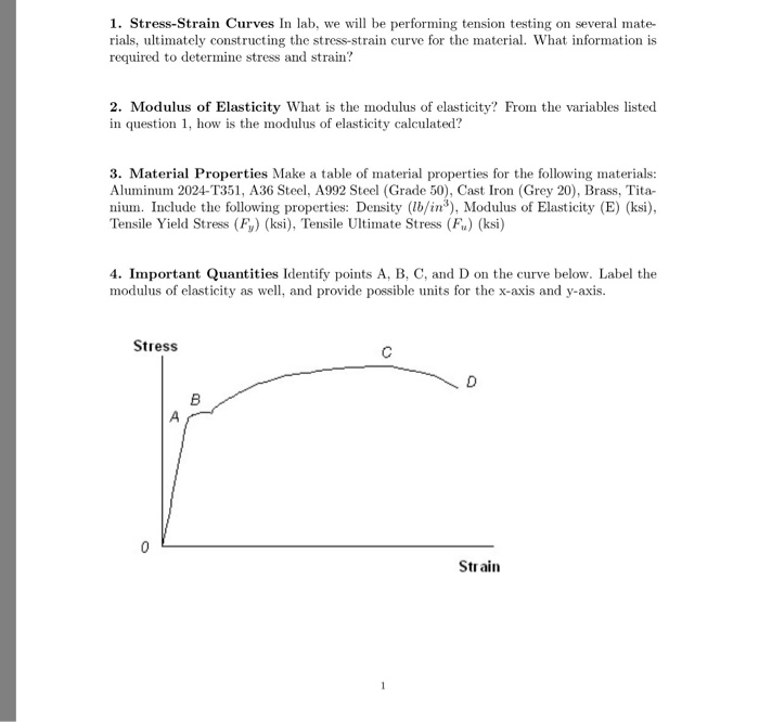 Solved Stress-Strain Curves In lab. we will be performing | Chegg.com