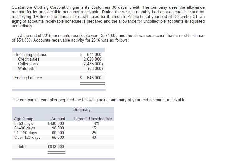 Solved Swathmore Clothing Corporation grants its customers | Chegg.com Solved Swathmore Clothing Corporation grants its customers | Chegg.com
