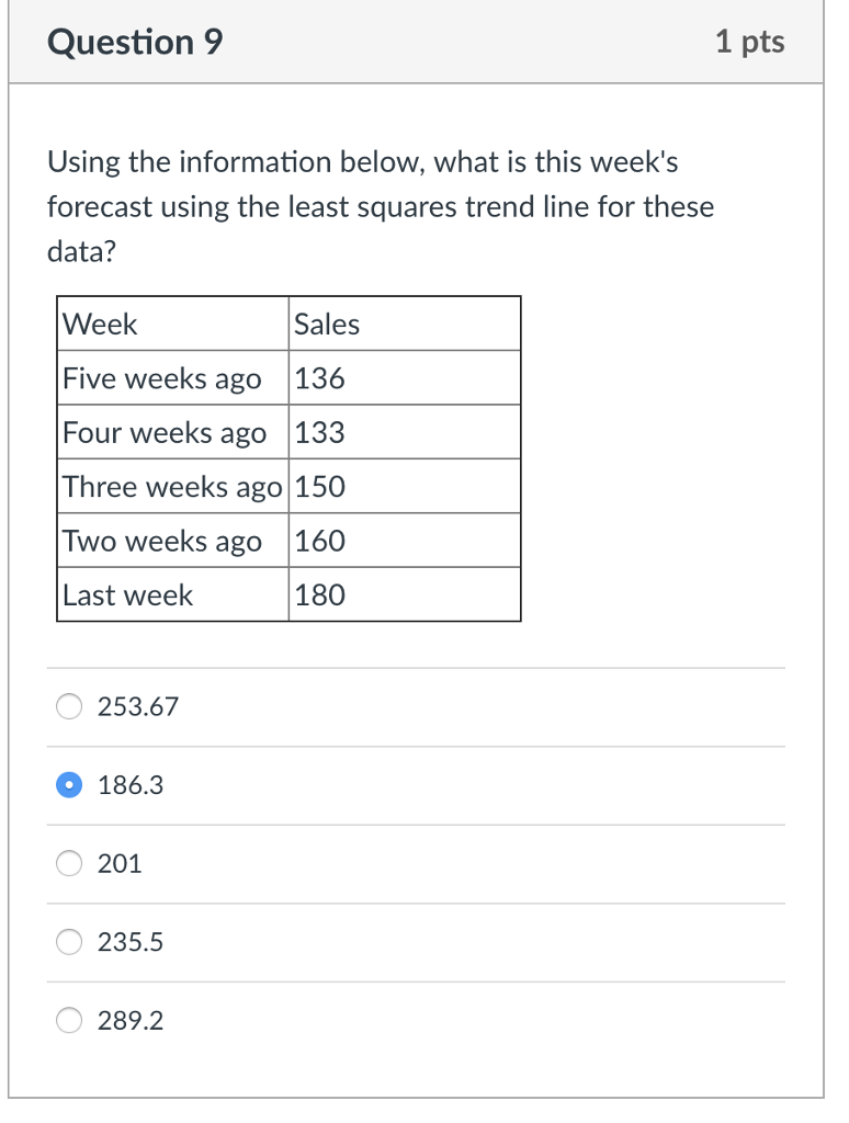 Solved Using the information below, what is this week's | Chegg.com