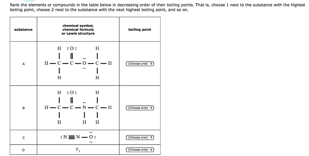 Solved Rank the elements or compounds in the table below in | Chegg.com
