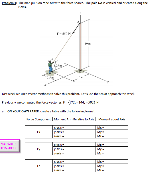 Solved Problem 1 The man pulls on rope AB with the force | Chegg.com
