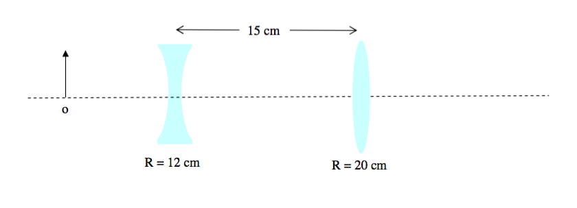 Solved Locate the final image of the object placed 10 cm in | Chegg.com