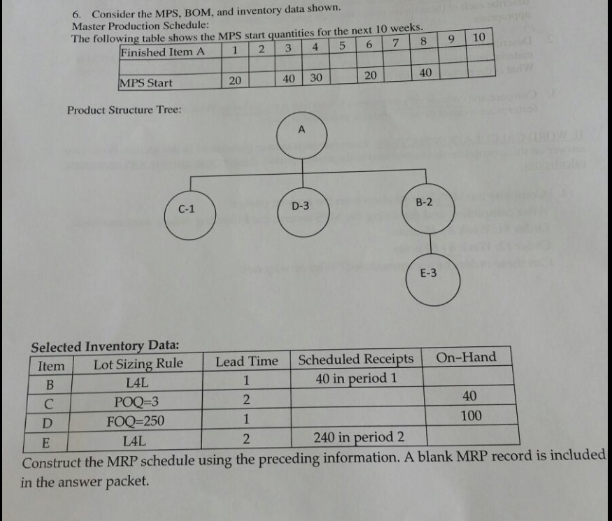 Solved 6. Consider the MPS, BOM, and inventory data shown | Chegg.com