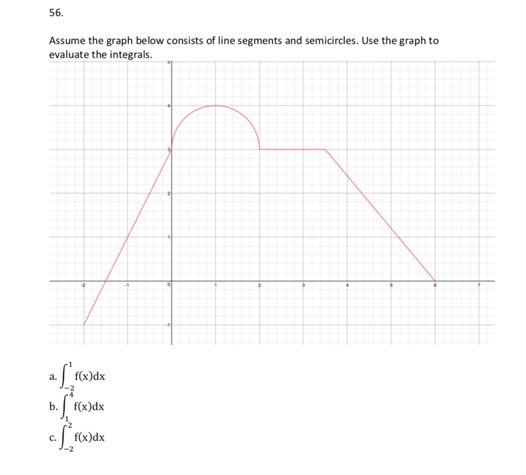 Solved 13. Calculate the area under the curve. a. | Chegg.com