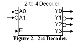 Solved 2-to-4 Decoder YO Y 1 Figure 2. 2:4 Decoder | Chegg.com