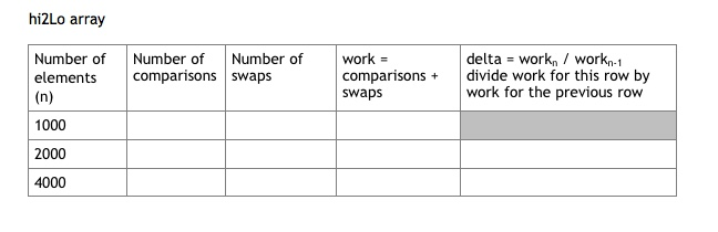 Solved (Java Programming) How Long is this Gonna Take? | Chegg.com