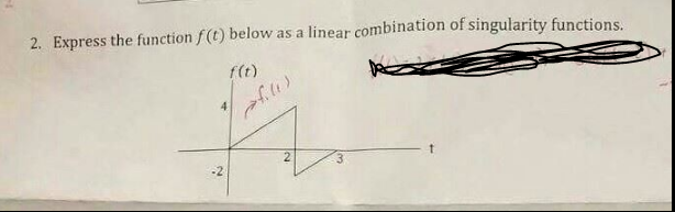 Solved Express the function f(t) below as a linear | Chegg.com