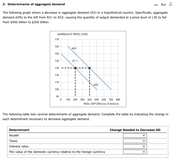Solved 3. Determinants of aggregate demand Aa Aa The | Chegg.com