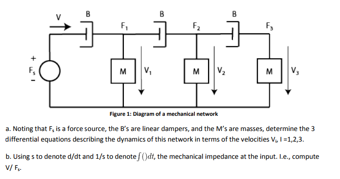 Solved F. Figure 1: Diagram of a mechanical network a. | Chegg.com