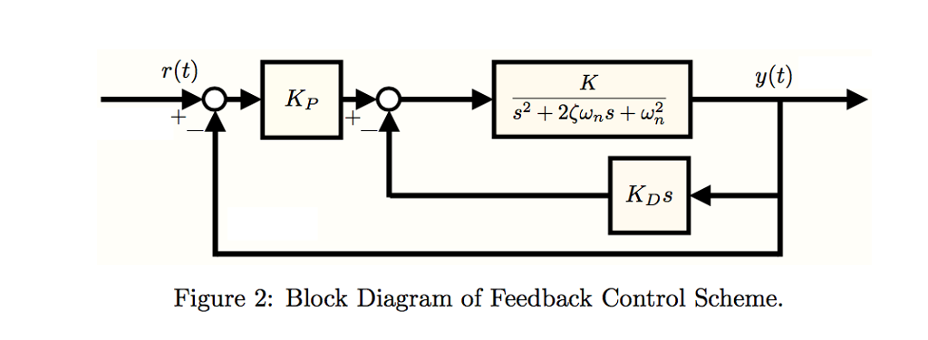 Solved A New Notion of Transfer Function (Matrix) (60 | Chegg.com