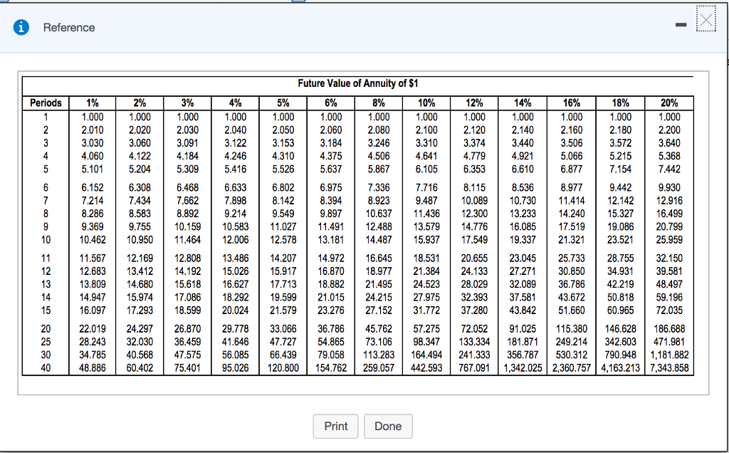 Solved Homework: Chapter 12 Homework (required) Save Score: | Chegg.com