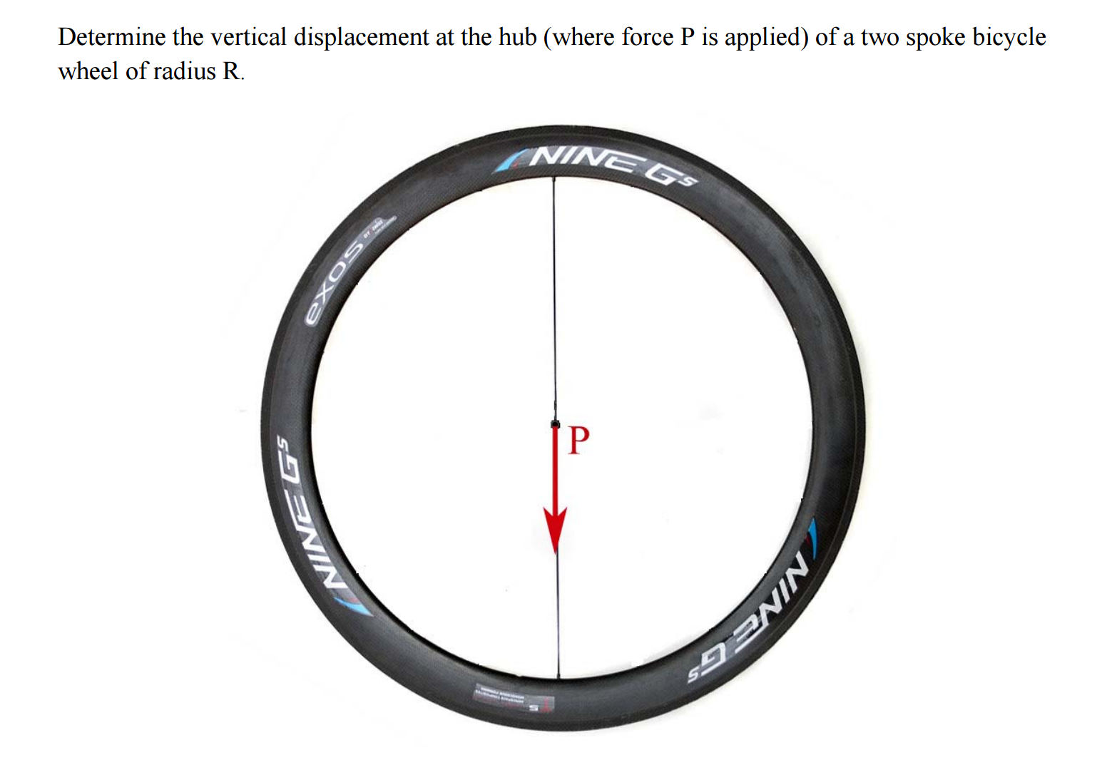 Solved Determine the vertical displacement at the hub (where | Chegg.com