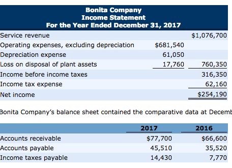 Income Statement Example Depreciation