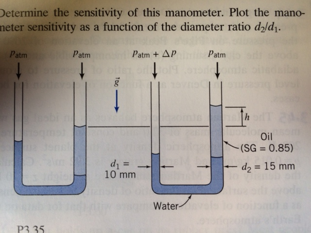 Solved A Student wishes to design a manometer with better | Chegg.com