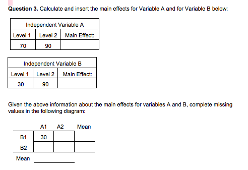 Solved Question 3. Calculate and insert the main effects for | Chegg.com