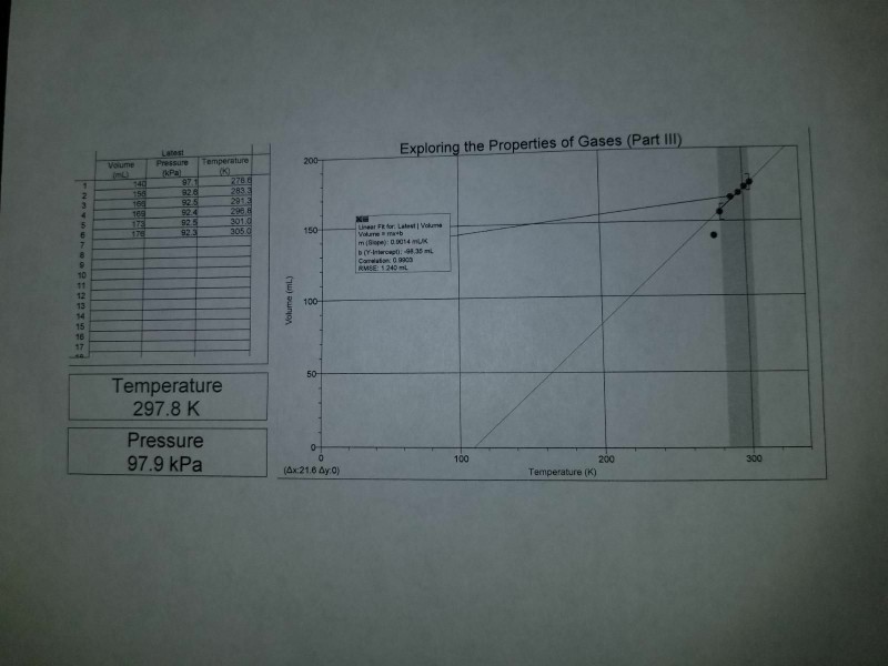Solved Exploring the Properties of Gases (Part I) 200 Auto | Chegg.com