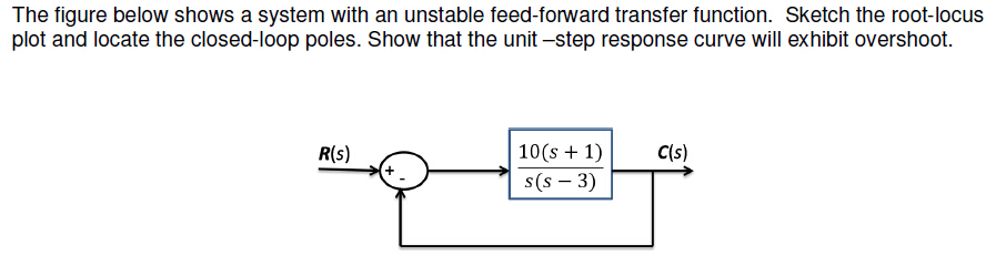 Solved: The Figure Below Shows A System With An Unstable F... | Chegg.com