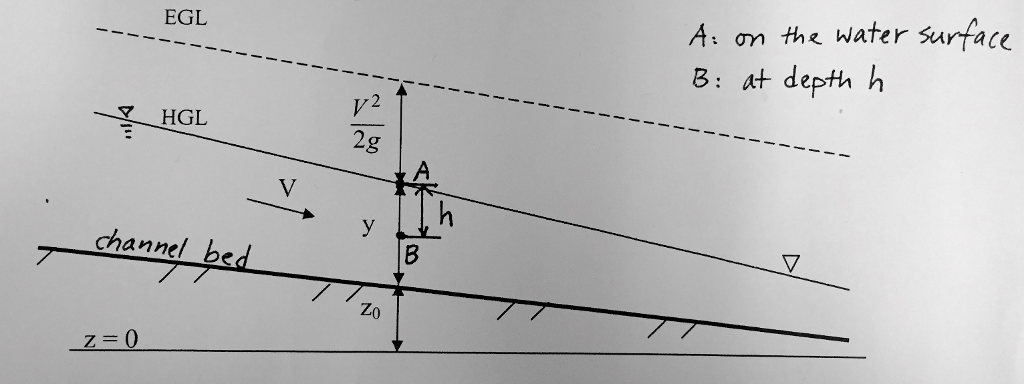 Solved Show that EGLA = EGLB = V2/2g + y + z0 and HGL = y | Chegg.com