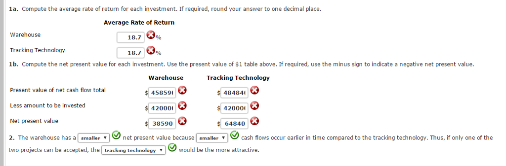 Solved Assignment Score: 27.27% Assignment: 25-1B Save Exit | Chegg.com