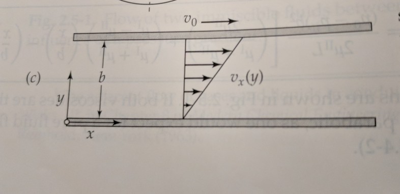 Solved Newto- 2B.1 Simple shear flow between parallel | Chegg.com