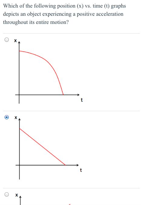 Solved Which of the following position (x) vs. time (t) | Chegg.com