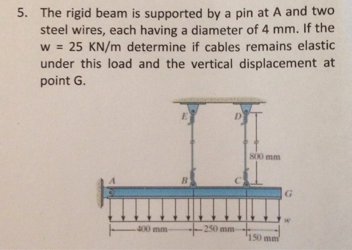 Solved The rigid beam is supported by a pin at A and two | Chegg.com