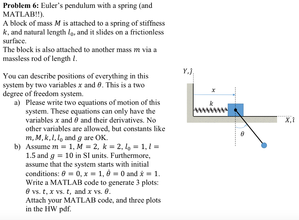 Solved Problem 6: Euler's pendulum with a spring (and | Chegg.com