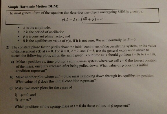 Solved Simple Harmonic Motion (SHM): The most general form | Chegg.com