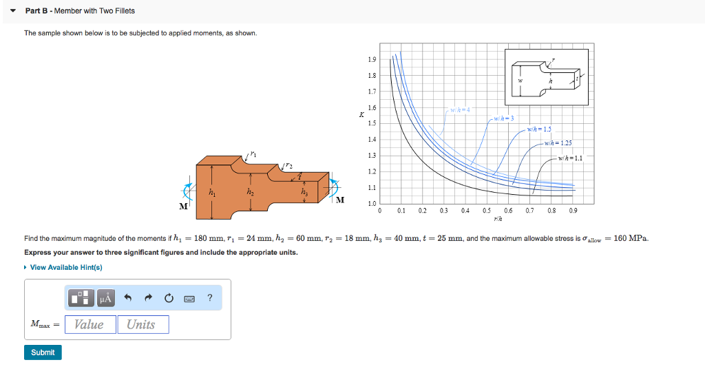 Solved The notched test sample shown below is 18 mm thick. | Chegg.com