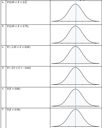 Solved Using the standard normal distribution tables, | Chegg.com