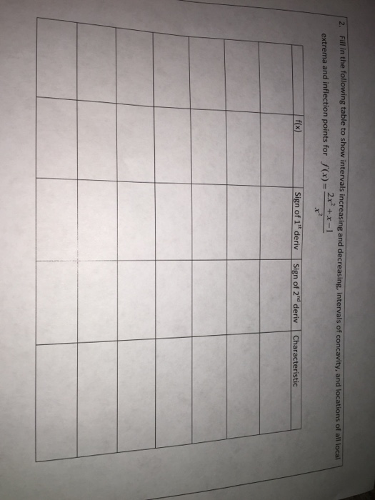 Solved Fill in the following table to show intervals | Chegg.com