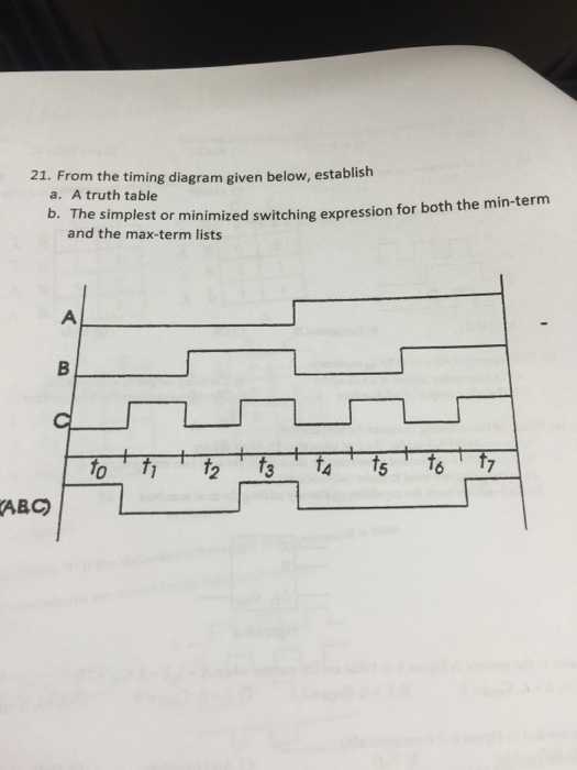 Solved From the timing diagram given below, establish A | Chegg.com