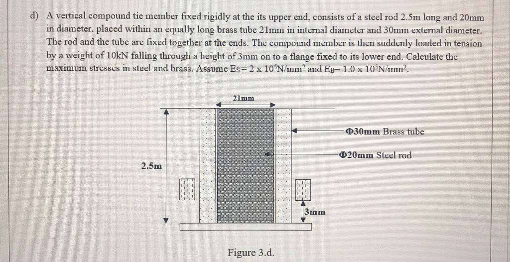 Solved A vertical compound tie member fixed rigidly at the | Chegg.com
