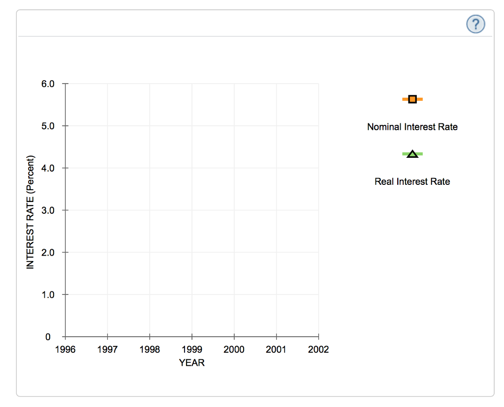 Solved The following table shows the average nominal | Chegg.com