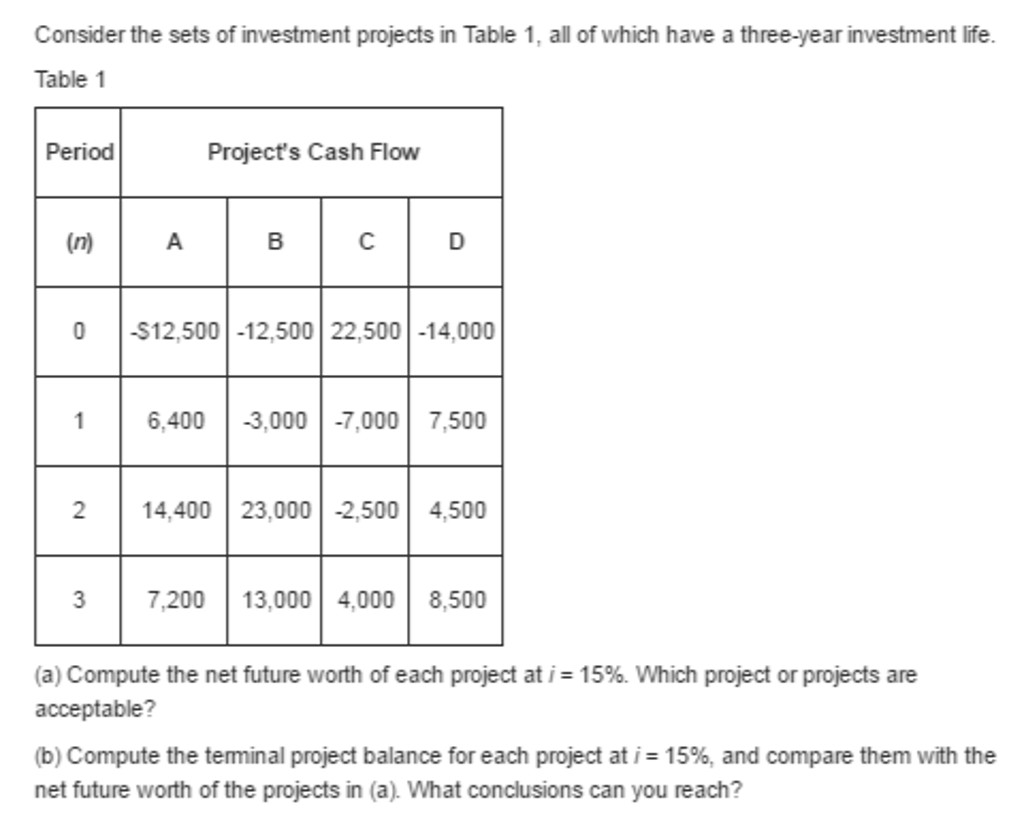 Solved Consider the sets of investment projects in Table 1, | Chegg.com