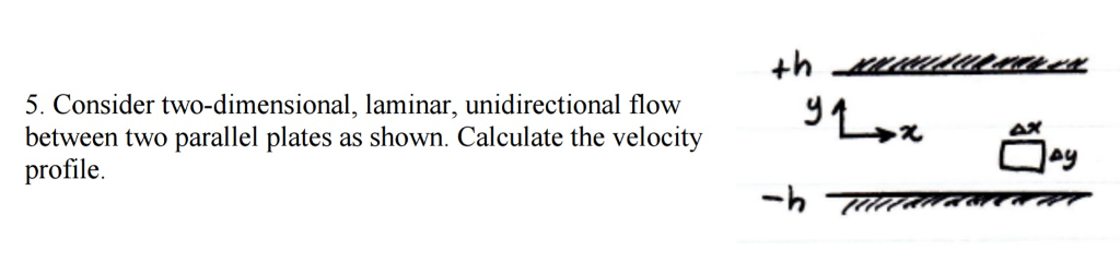 Solved Consider two-dimensional, laminar, unidirectional | Chegg.com